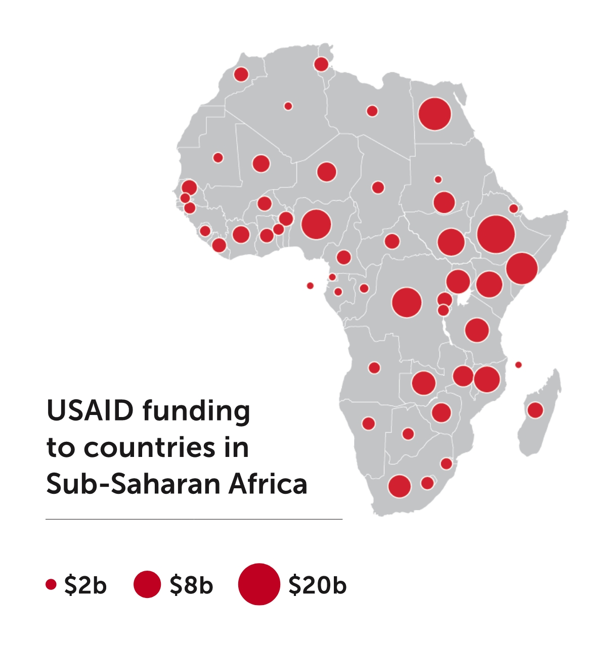 Foreign Aid Crisis - Hope and Healing International